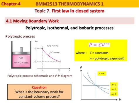 Example Of Workdone For Polytropic Process Lordapp