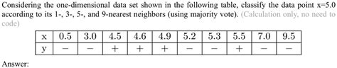 considering the one dimensional data set shown in the following table