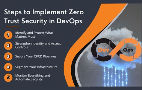 How to Implement Zero Trust Security in DevOps