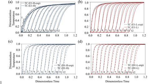 Pdf Simple Inlet Devices And Their Influence On Thermal