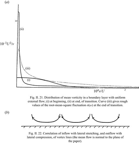 Vorticity Cascade And Turbulent Drag In Wall Bounded Flows Plane