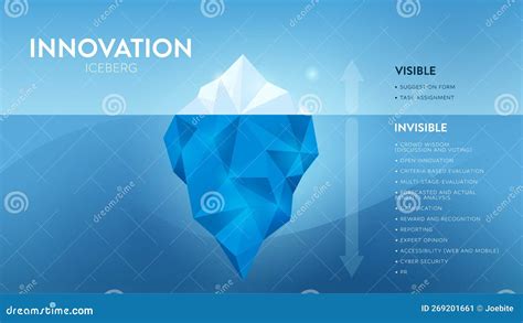 Innovation Hidden Iceberg Model Vector Presentation For Development With Elements The Visible