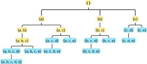 Figure 1 From A Generic Algorithm For Top K On Shelf Utility Mining