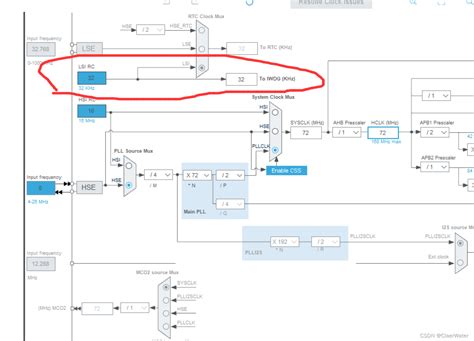 Stm32 独立看门狗和窗口看门狗 Hal库stm32看门狗失效 Csdn博客 Stm32 独立看门狗和窗口看门狗 Hal库stm32看门狗失效 Csdn博客