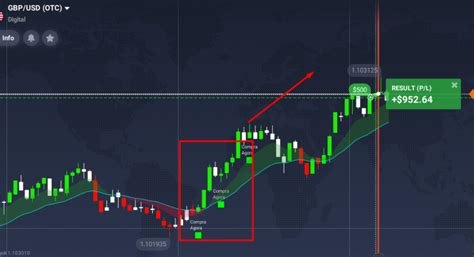 IQ Option Best Trend Indicator Script TECH WIZ