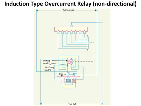 Relay Pptx
