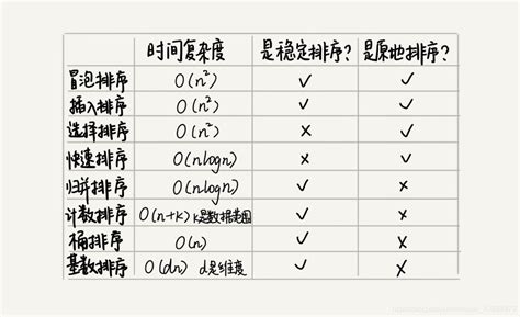 算法之排序用算法实现身高排序有哪些创新点呢 Csdn博客