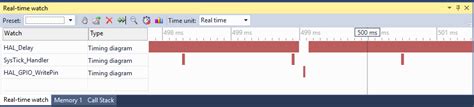 Introducing The New Real Time Watch Sysprogs