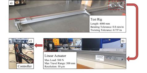calibration setup test rig a linear actuator b and controller c
