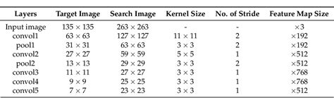 Table 1 From Siamese High Level Feature Refine Network For Visual