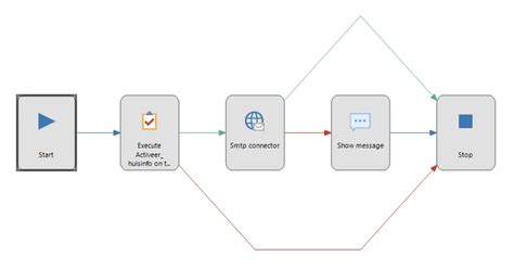 Skip Next Process Action Based On A Value In A Previous Task