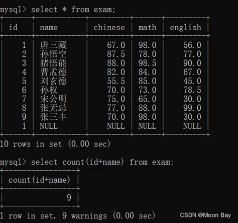 MySQL增删改查进阶篇万字图文超详细讲解 知乎