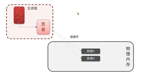 Redis 持久化、主从集群、哨兵模式、分片集群、分布式缓存数据持久化机制、哨兵机制、缓存相关问题 Csdn博客