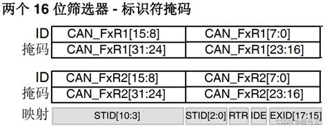 【hal库】stm32f407 can通信 过滤器配置 can过滤器 csdn博客