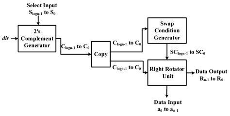 simple block diagram of the proposed barrel shifter download
