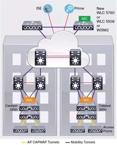 Catalyst Stackwise System Architecture White Paper OFF