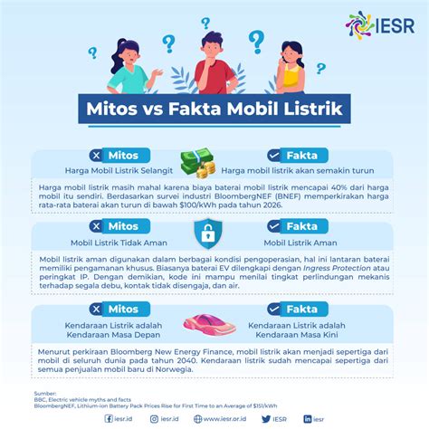 Tren Pertumbuhan Mobil Listrik Di Indonesia IESR