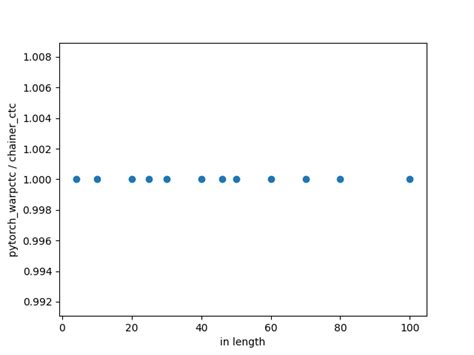 pytorch warp ctc issue · issue 700 · espnet espnet · github