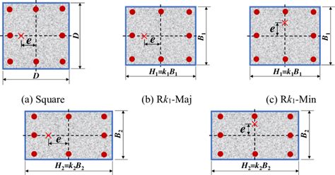 Rectangular Sections With Different Sectional Aspect Ratios And Bending Download Scientific