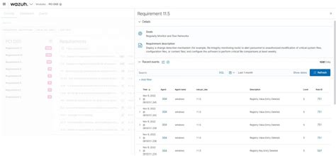 Pci Compliance Documentation Templates