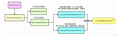 讲解 Spring 实例化的不同方式及相关生命周期源码剖析一 阿里云开发者社区