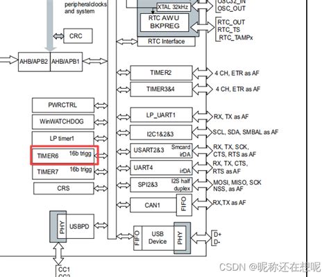 【蓝桥杯】嵌入式编程 tim6模块 csdn博客