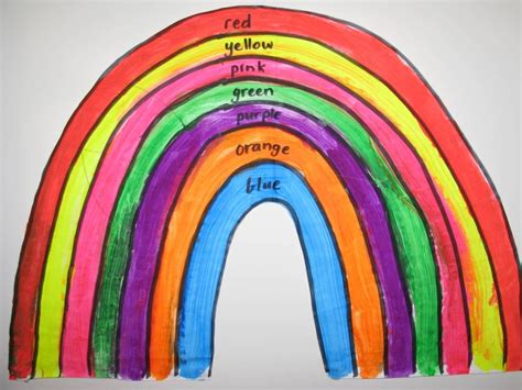 Colors Of The Rainbow In Order Picture Wall Trivia