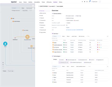 AWS Fargate Security A Comprehensive Guide Upwind