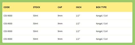 40 Css Tables Examples To Copy And Use