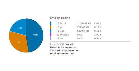 Socket Lifetime And Its Effect On Privacy Issue Pyllyukko User Js GitHub