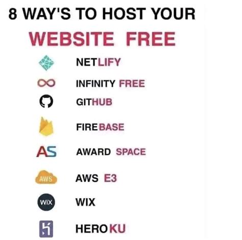 Farida Bano On Linkedin Hi Everyone Here Are Some Ways To Host Your