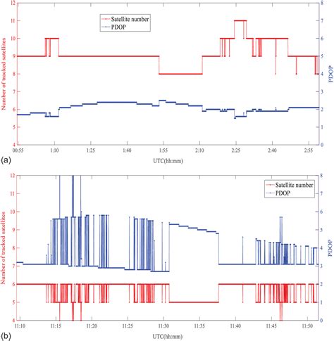 an optimal carrier phase smoothing code algorithm for low cost single