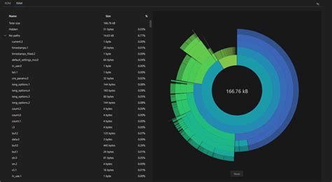 configuring ram retention in 7002dk nordic qanda nordic devzone