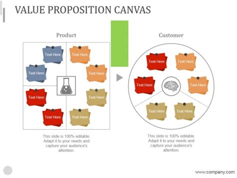 Value Proposition Canvas Ppt PowerPoint Presentation Design Templates