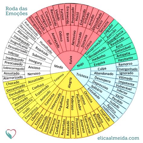 A Roda Das Emoções De Robert Plutchik