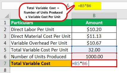 Variable Cost Formula