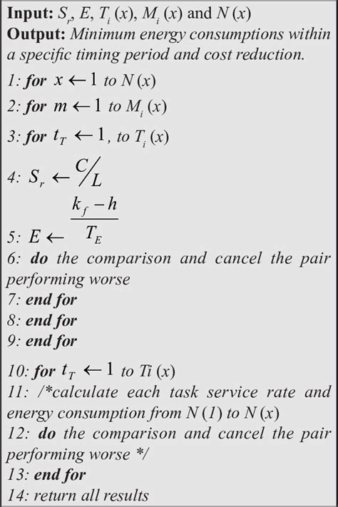 Modified Dynamic Energy Aware Cloudlet Model Mdecm Algorithm Download Scientific Diagram