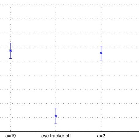 The Gaze Dependent Depth Of Field Rendering Algorithm Controlled By Download Scientific Diagram