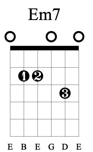 E Minor 7 Guitar Chord Charts And Variations