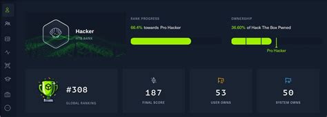 Htb Hackthebox Cybersec Vismay Patel