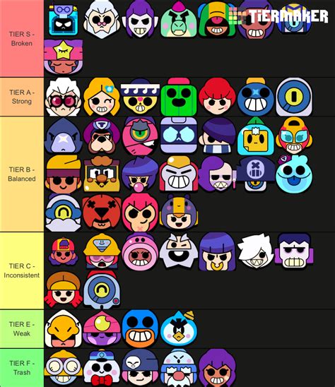 Brawl Stars Tier List Maker Discount Shop Bharatagritech