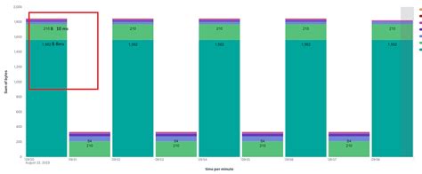 Vertical Stacked Bar Graph Grafana Loki Grafana Labs Community Forums