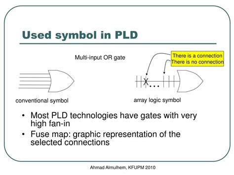 Ppt Coe 202 Digital Logic Design Memory And Programmable Logic