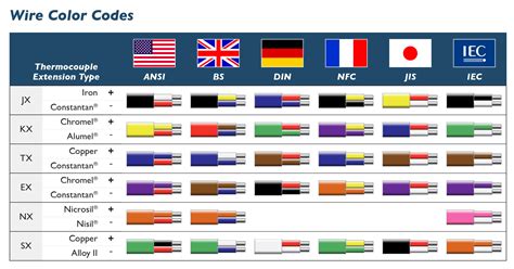 Ac Wire Color Code