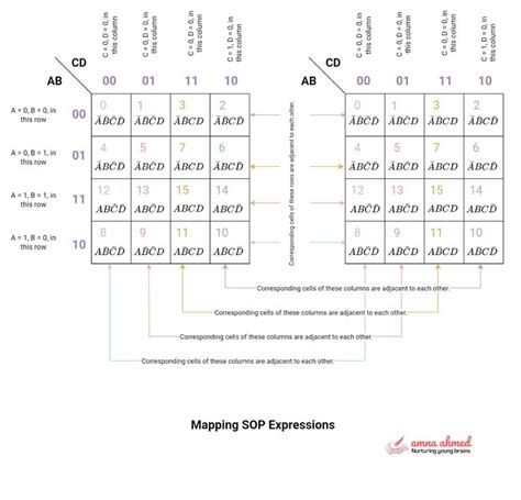 K Map Introduction Grouping Rules Solved Examples