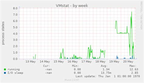 Dev Gpu Alin Cl Cam Ac Uk Munin Gpu Vm Dev Gpu Alin Cl Cam Ac Uk