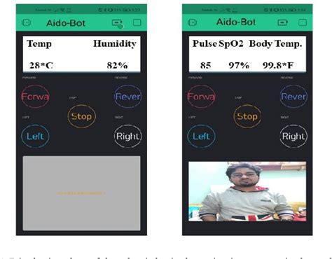 Figure 1 From Design And Implementation Of An Iot Based Medical Assistant Robot Aido Bot