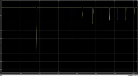 Matlab Normalizingtransformingreshaping The Output Signal In