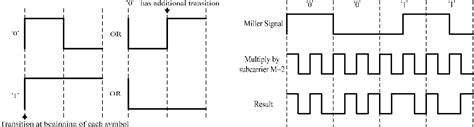 Figure 2 From The Design Of Encoding Architecture For Uhf Rfid