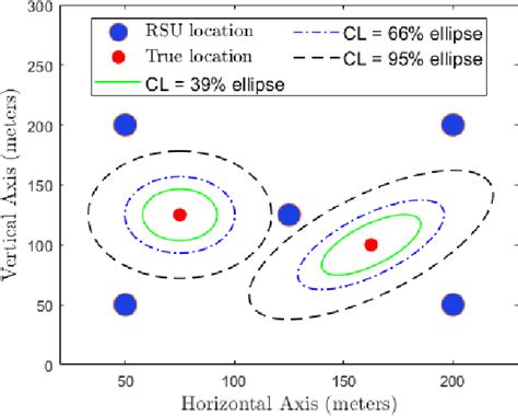 Figure 1 From Neural Network Architectures For Location Estimation In The Internet Of Things